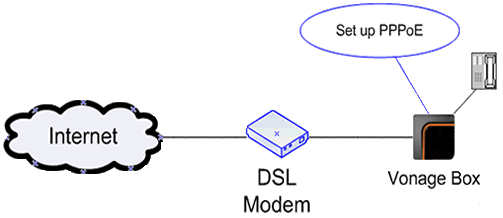 Vonage Residential | Answer | Alerts with Vonage Box LEDs