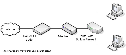 Vonage CA Support | Answer | Installation with Firewalls