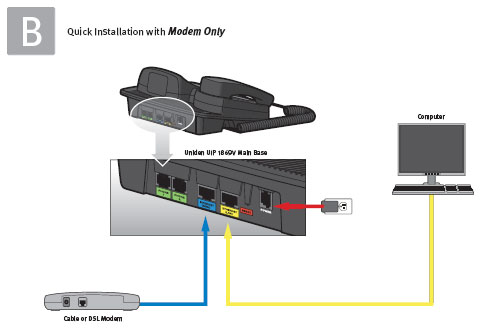 Vonage CA Support | Answer | Uniden UIP1869V - Step by Step ...