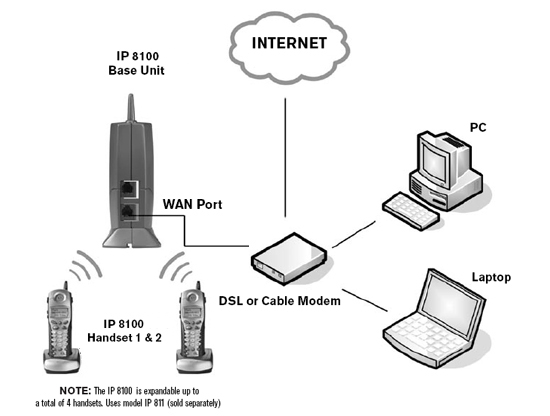 Vonage CA Support | Answer | Installation with the VTech IP8100