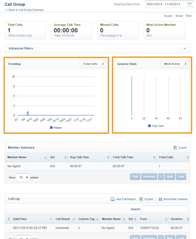Vonage Essentials | Answer | Reporting and Analytics - Call Groups