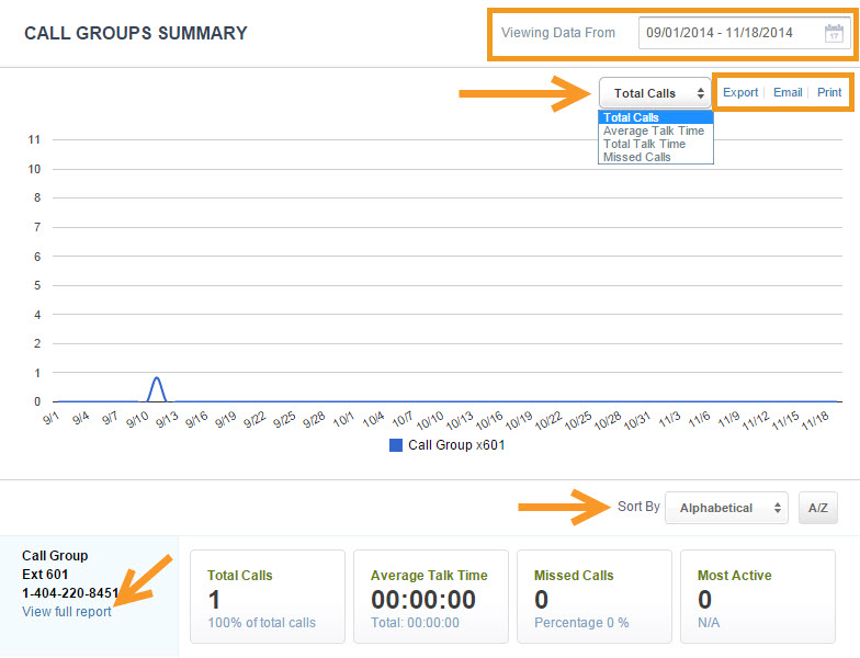 Vonage Essentials | Answer | Reporting and Analytics - Call Groups