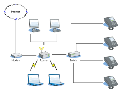 Vonage Business Cloud | Answer | Networking Guidelines